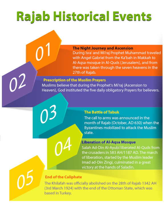 Historical Events in Rajab (Infographic)